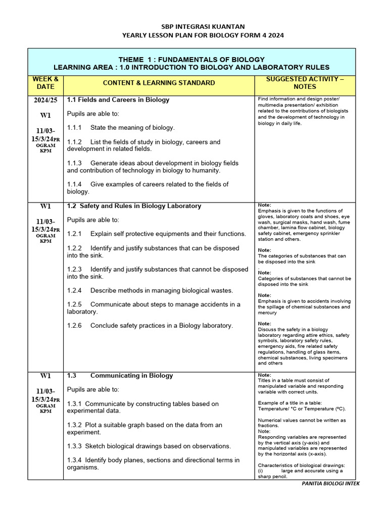 Biology Form 4 Yearly Lesson Plan 2024 | PDF | Nucleic Acids | Cell ...