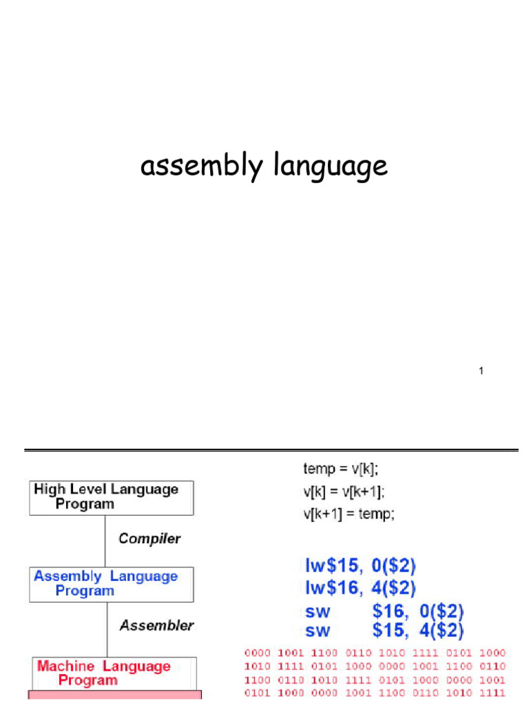 Assembly Language | PDF | String (Computer Science) | Assembly Language