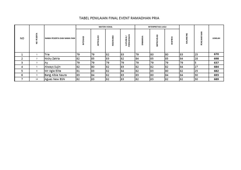Tabel Nilai Pria | PDF