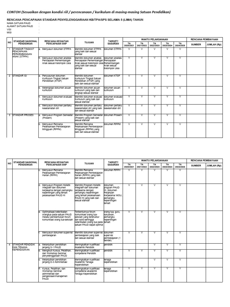 Contoh Rencana Pencapaian Kb-Tpa-Sps | PDF