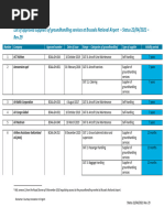 FlightGear Key Commands Guide | PDF | Flap (Aeronautics) | Aileron