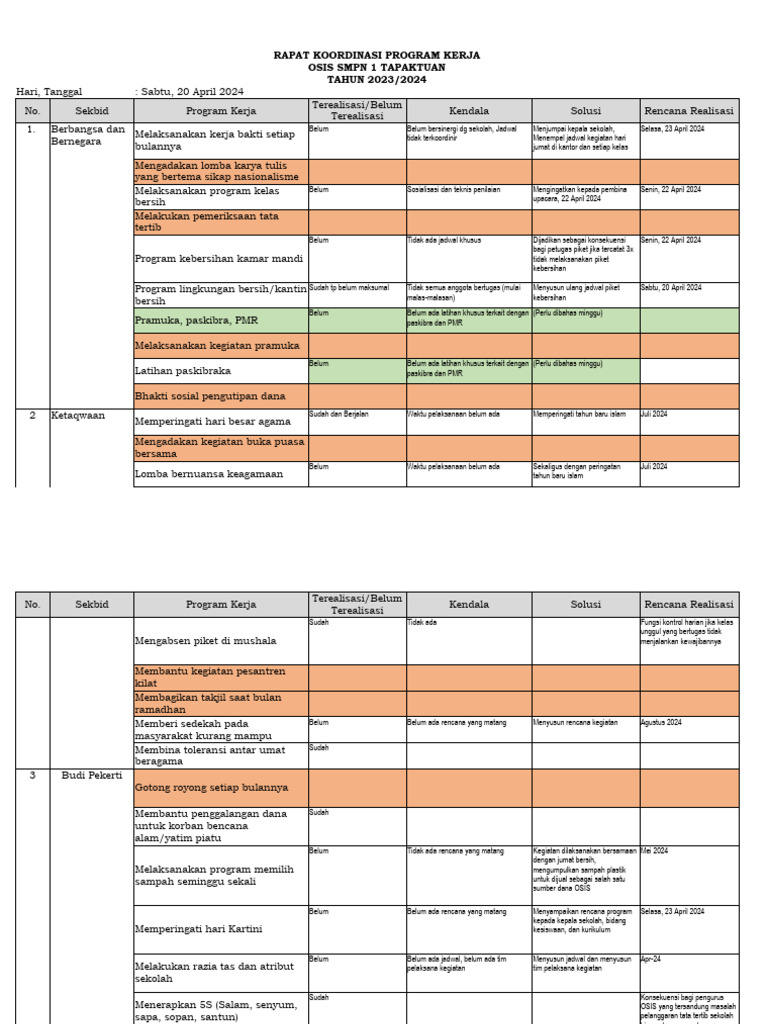 Agenda Rapat Evaluasi Program Kerja OSIS | PDF