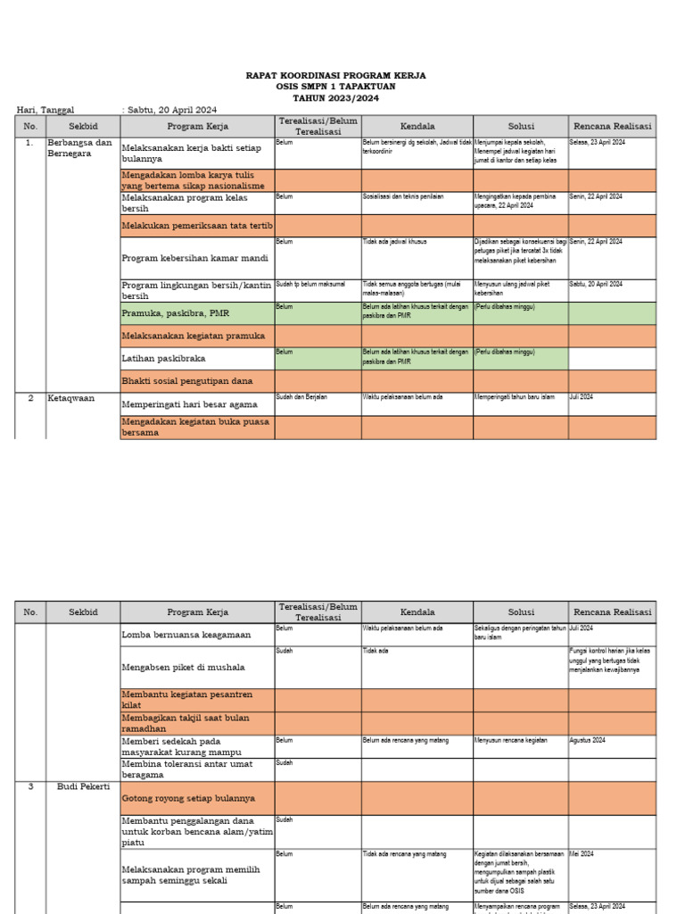 Evaluasi Program Kerja OSIS | PDF
