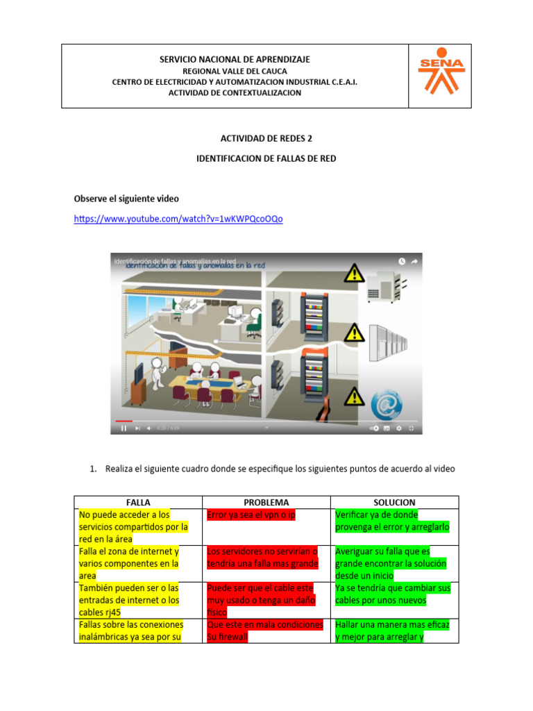 Identificación y Solución de Fallas de Red | PDF | Red de computadoras ...