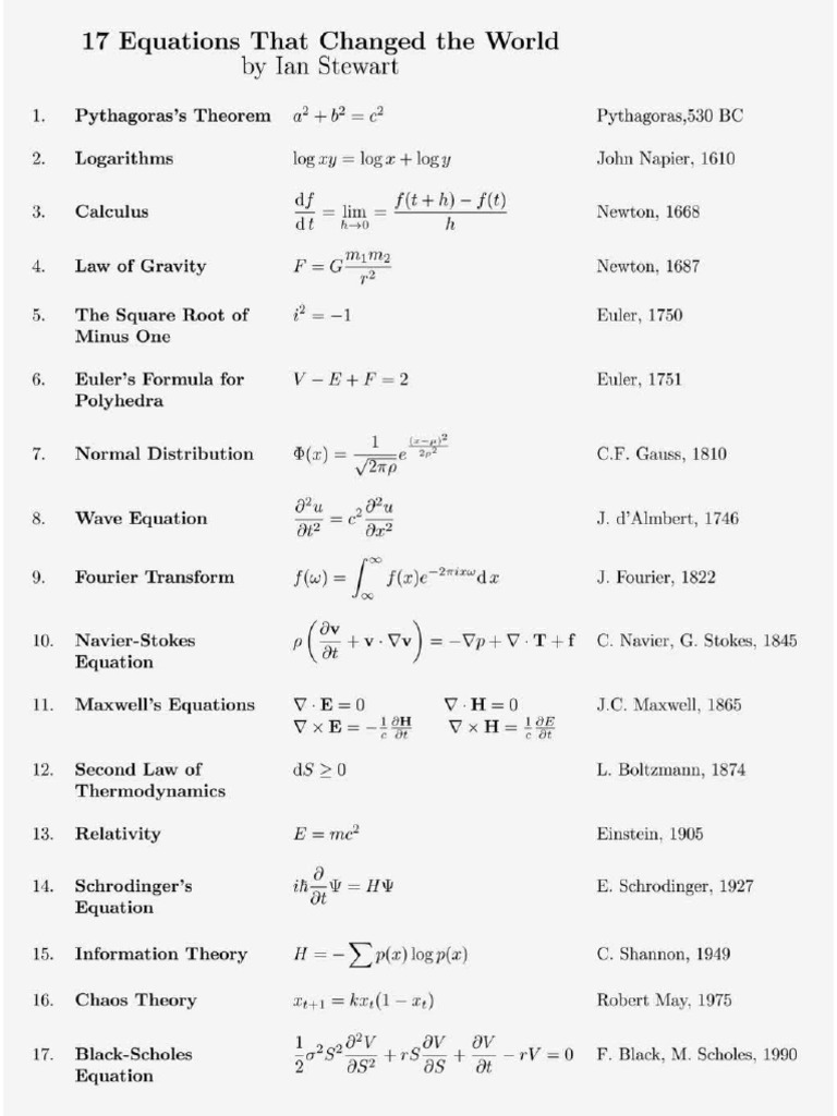 17 Equations That Changed The World | PDF