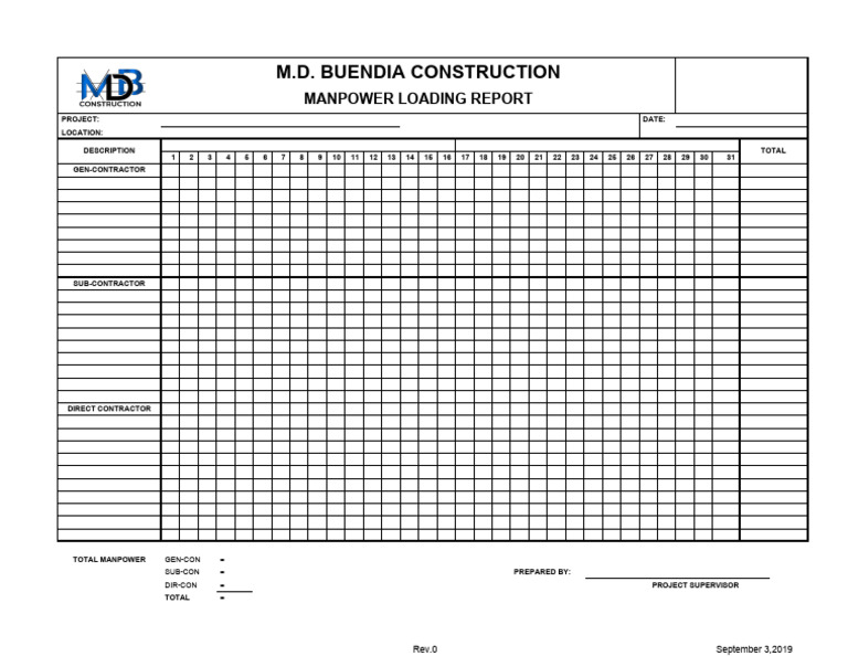 Construction Manpower Report | PDF