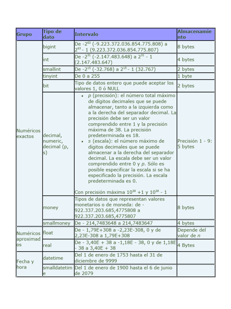 Tipos de Variables | PDF | Servidor SQL de Microsoft | Bases de datos