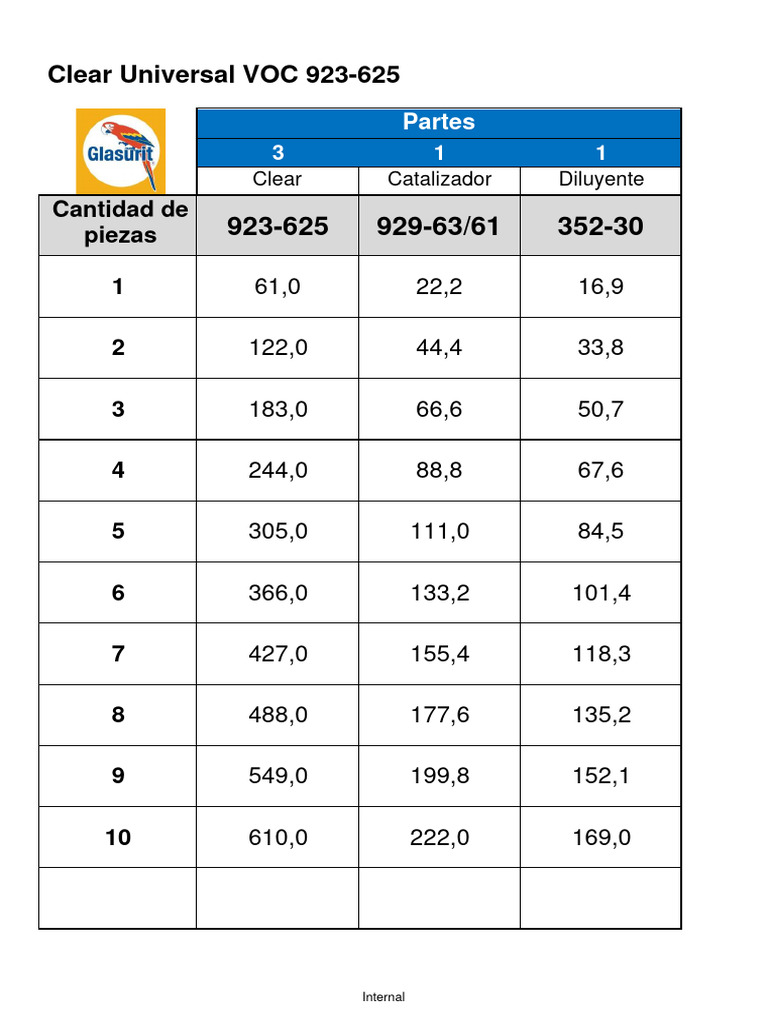tablas peso productos con 270 | PDF