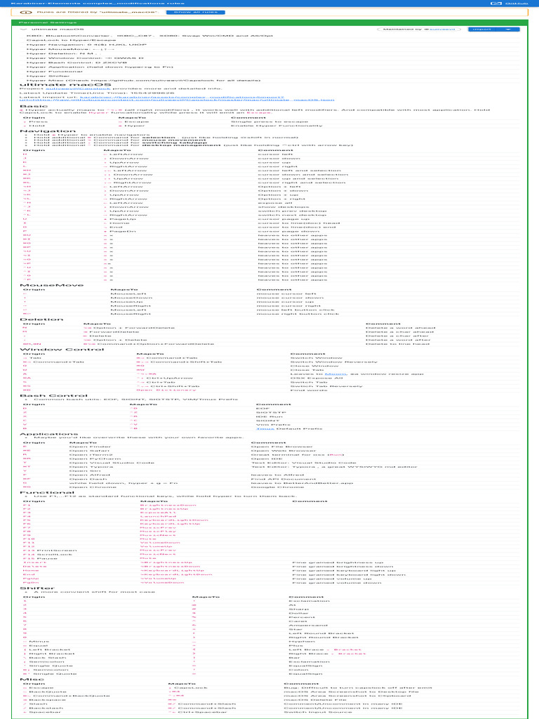 Karabiner-Elements Complex - Modifications Rules | PDF | Software | Software Engineering