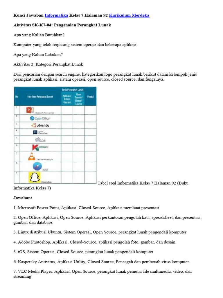 Kunci Jawaban Informatika Kelas 7 Halaman 92 Kurikulum Merdeka | PDF ...