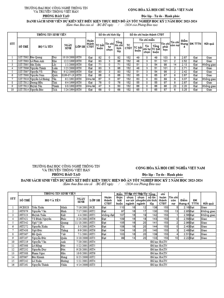 Danh Sach Sinh Vien Thuc Hien DATN (HK2-2023-2024) | PDF