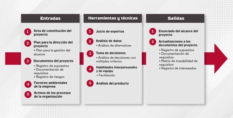 S5 - Cuadro - Definir El Alcance | PDF