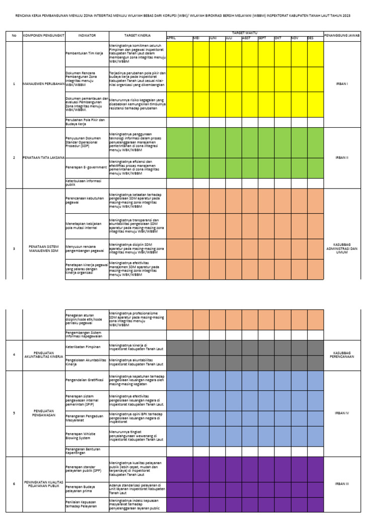 Tabel Rencana Kerja Pembangunan Zi 2023 | PDF