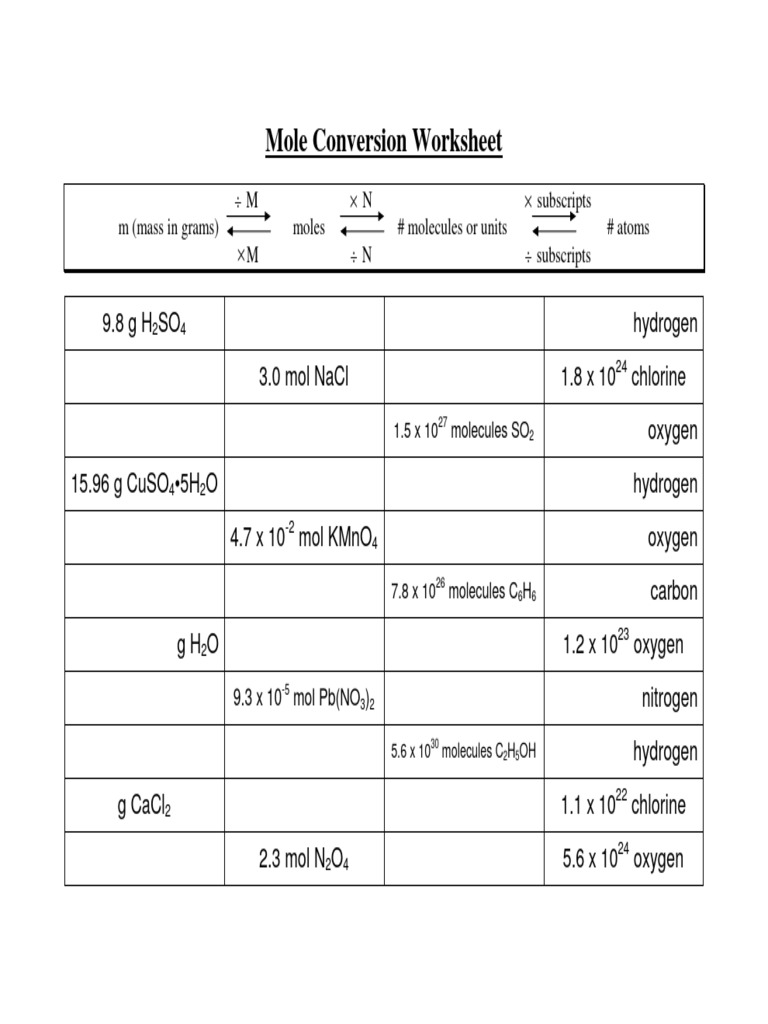MoleConversionsWorksheet | PDF