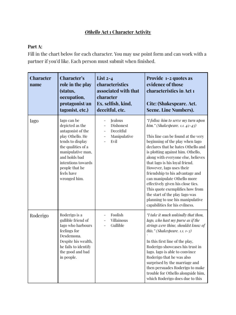 Othello Character Activity Act 1 - Conforti | PDF | Othello | Iago
