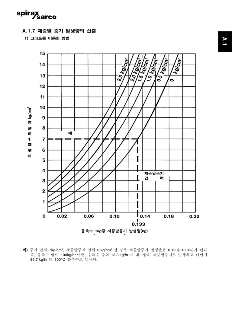  7kg cm 0 KG CM 0 133 13 3 100kg hr 13 3 KG HR 86 7 KG HR 100