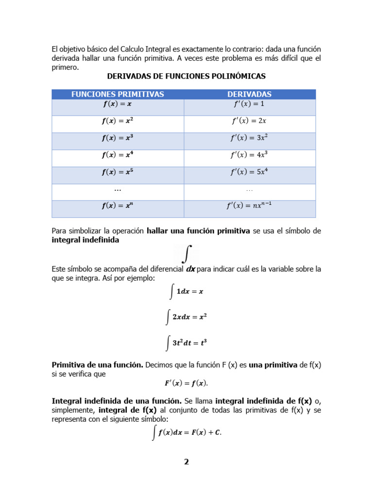 Guia Introduccion | PDF | Integral | Derivado
