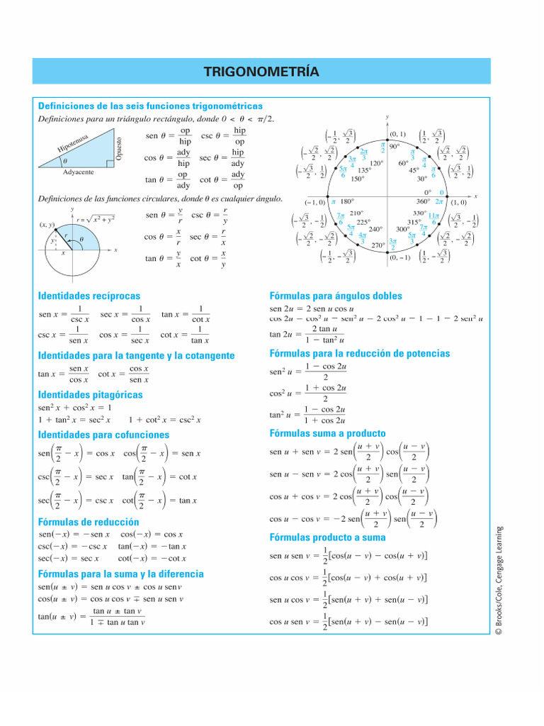 Tablas Trigonométricas. | PDF