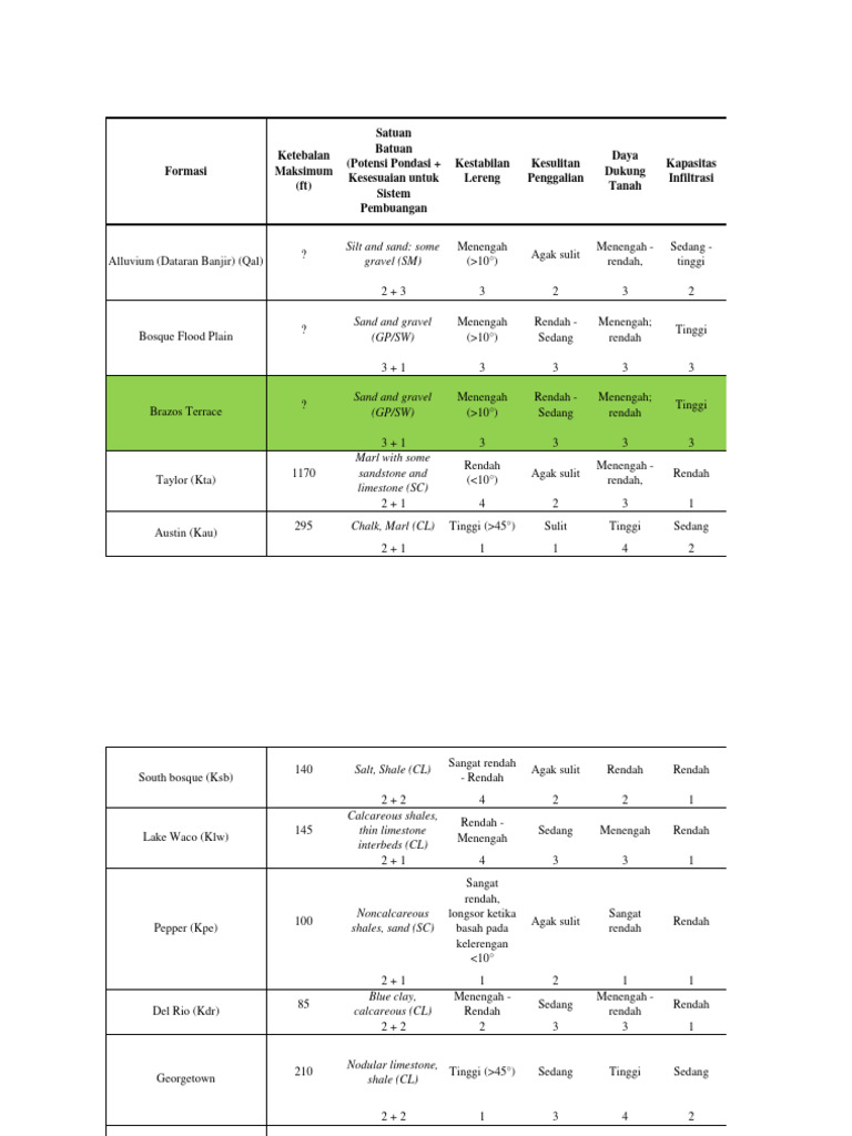 Contoh Perhitungan AHP 2 | PDF