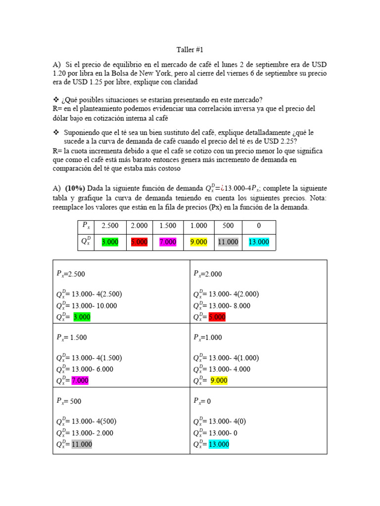 Taller Micro1.1 | PDF | Ciencias económicas | Microeconomía