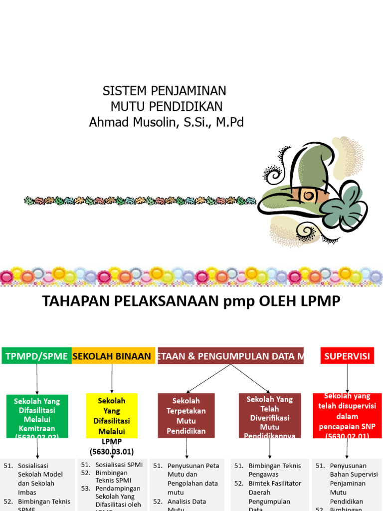 Sistem Penjaminan Mutu Pendidikan | PDF