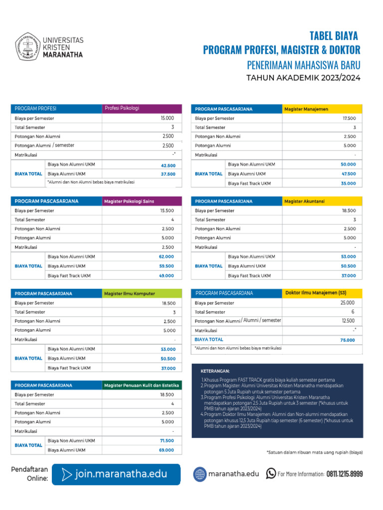 Biaya Kuliah Program Profesi Magister Doktor | PDF