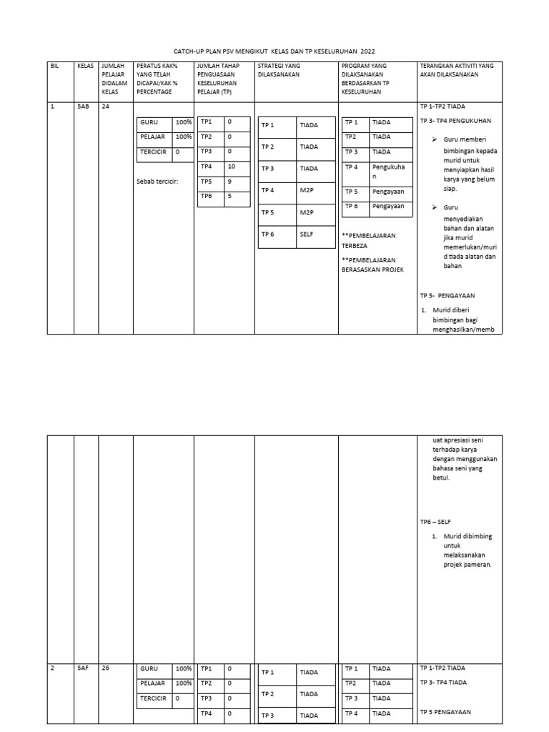 Catch-Up Plan Mengikut Kelas | PDF