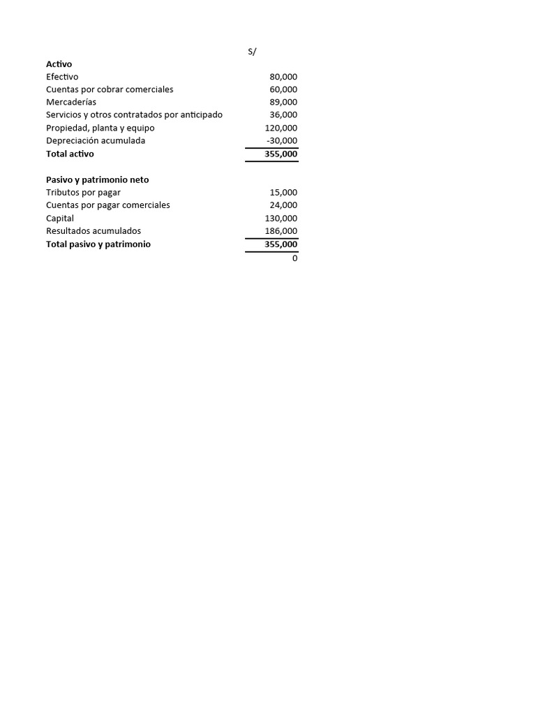 CA142 PC1 2023-2 (Presencial) FX34 | PDF | Dinero | Economía Financiera