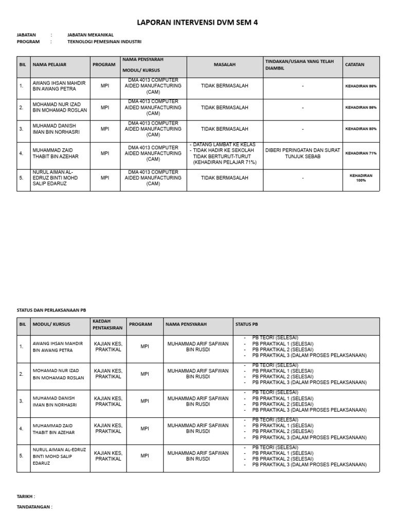 Laporan Intervensi & Status PB (DVM Sem 4) 2024 | PDF