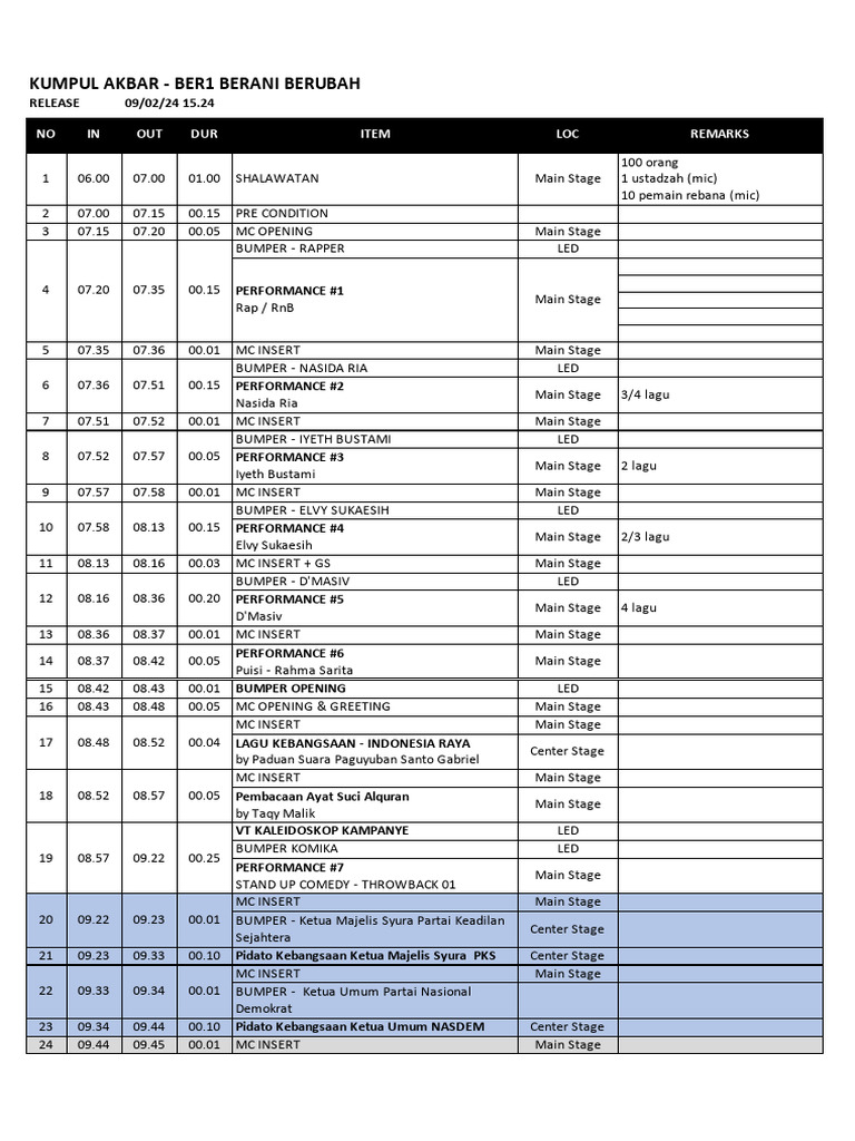 Rundown Jis 01 General #1 | PDF