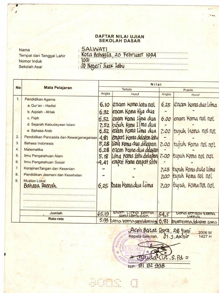Ijazah SDN Salwa 2 | PDF