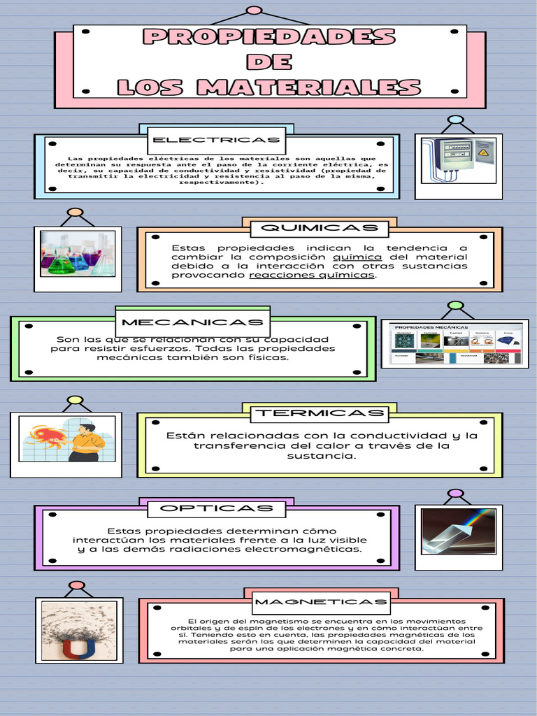 Propiedades de los materiales | PDF