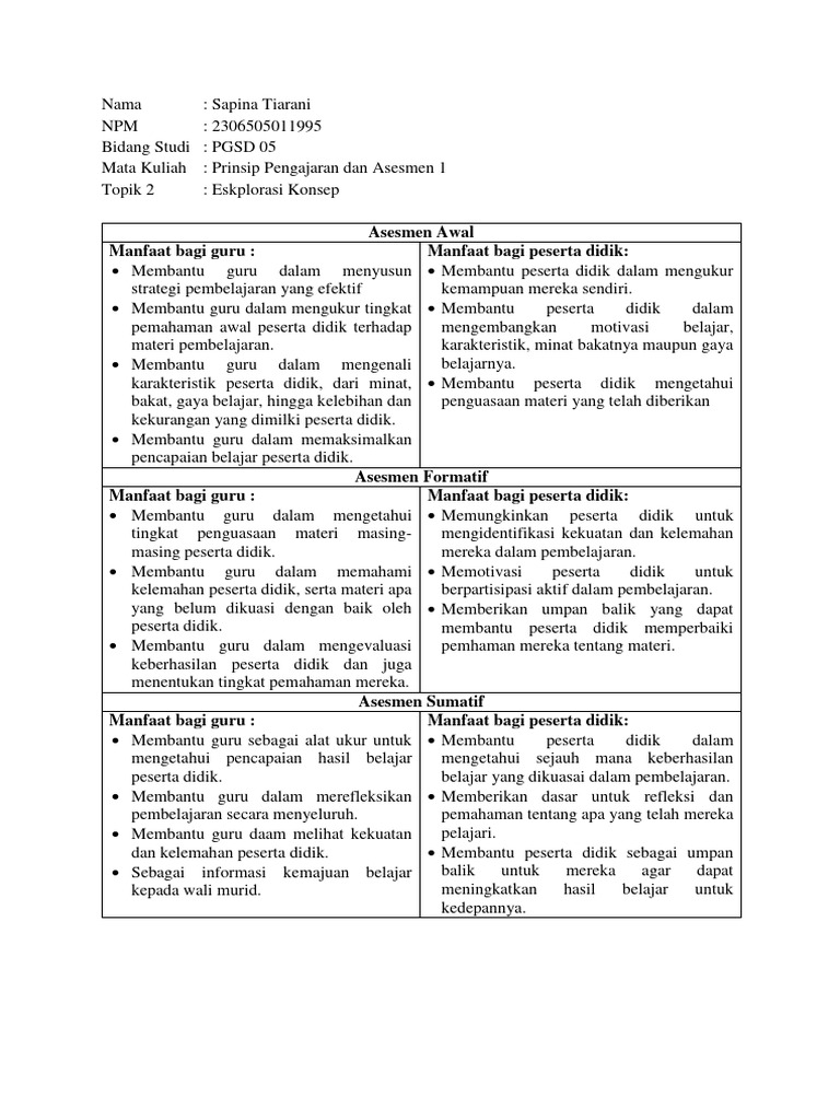 Eksplorasi Konsep - Topik 2 - PPA1 - Sapina Tiarani | PDF | Karier & Perkembangan | Pengembangan ...