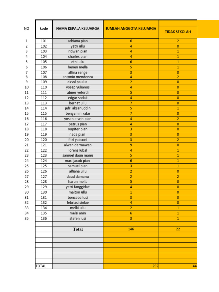TABULASI Fix MANUSAK 2024-1 | PDF