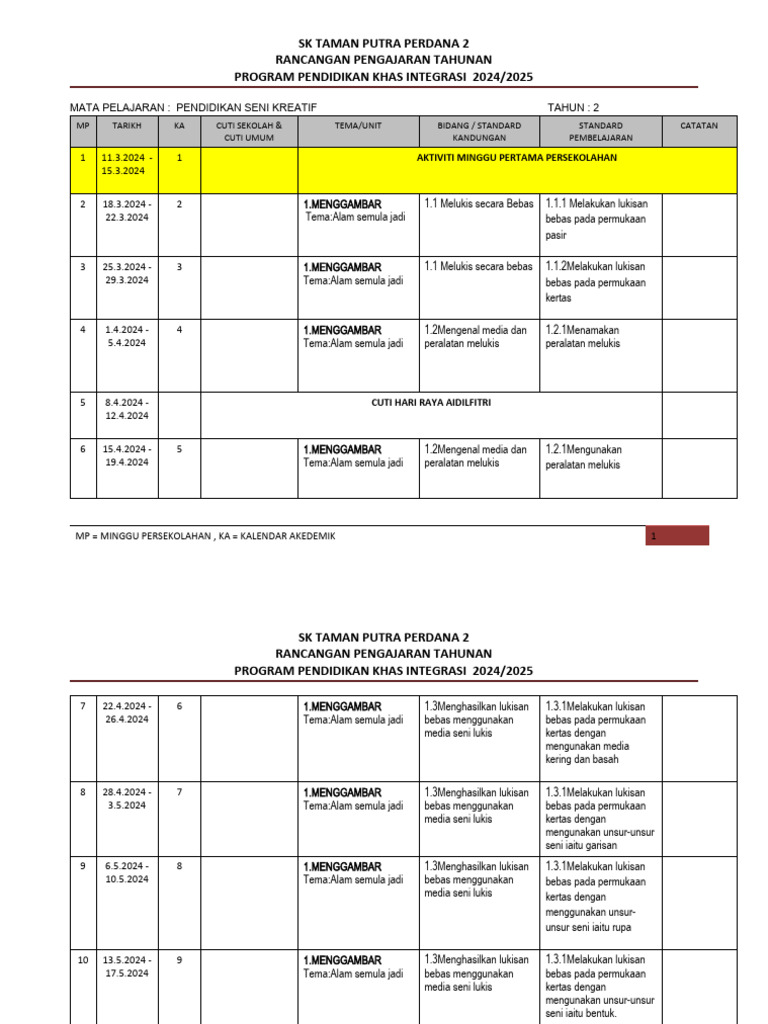 RPT PSV T2 Pend Khas (Ppki) | PDF