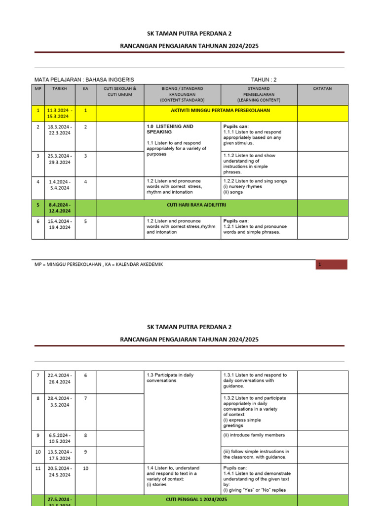 RPT Bi Tahun 2 2024 (Ppki) | PDF | Grammar | Language Mechanics