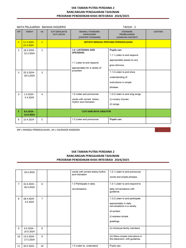 RPT Bi Tahun 2 2024 (Ppki) | PDF | Linguistics | Human Communication