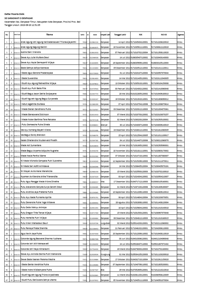 Data Siswa Kelas 6 Tapel 2023 2024 Baru Pdf