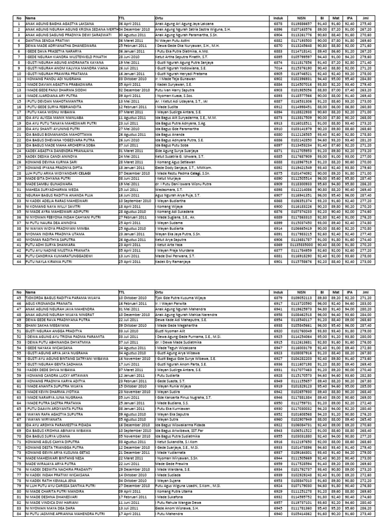 Data Kelas 6 2022 - 2023 | PDF