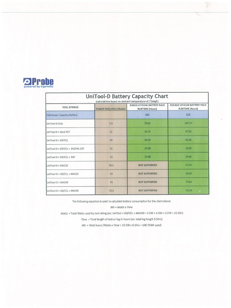 Unitool-D Battery Capacity Chart | PDF