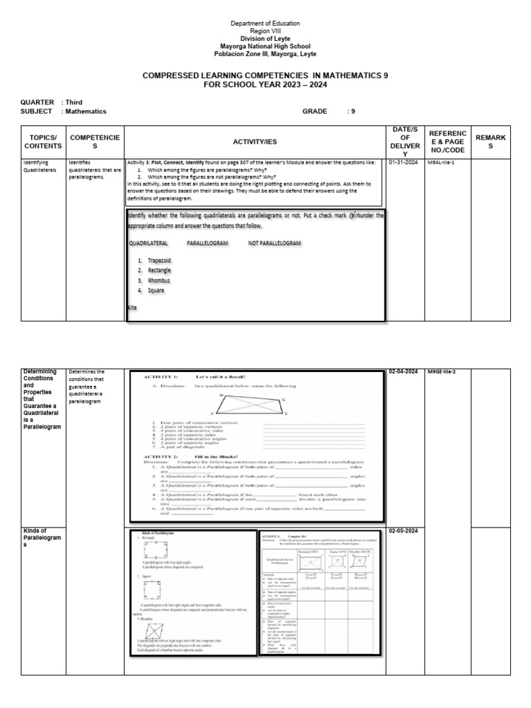 Compressed Competencies For Grade 9 Mathematics Quarter 3 | PDF ...
