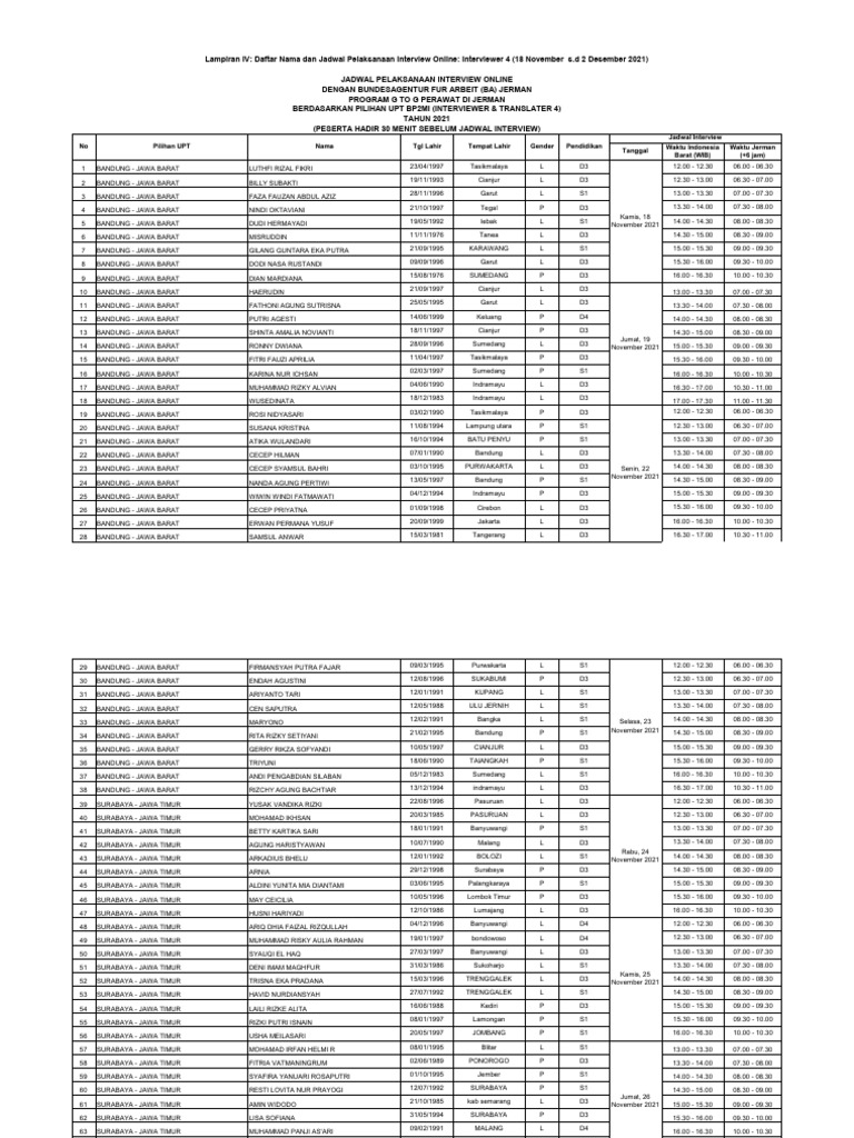 Data 12-11-2021 Lampiran IV Daftar Nama Dan Jadwal Pelaksanaan Interview Online Program G To G ...
