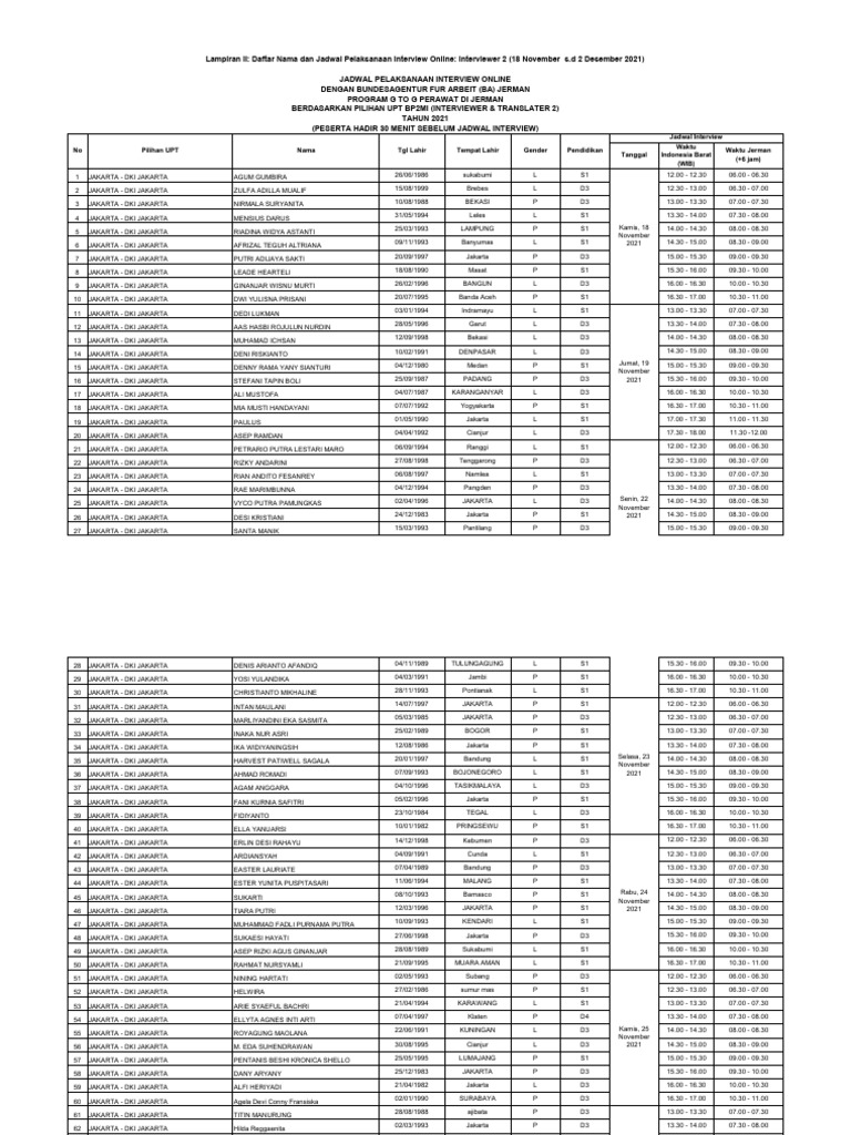 Data 12-11-2021 Lampiran II Daftar Nama Dan Jadwal Pelaksanaan Interview Online Program G To G ...