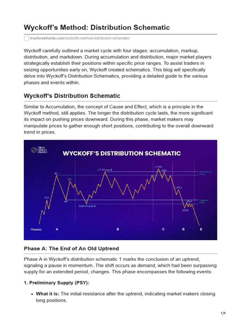 Wyckoff Distribution Guide | PDF | Market Maker | Prices