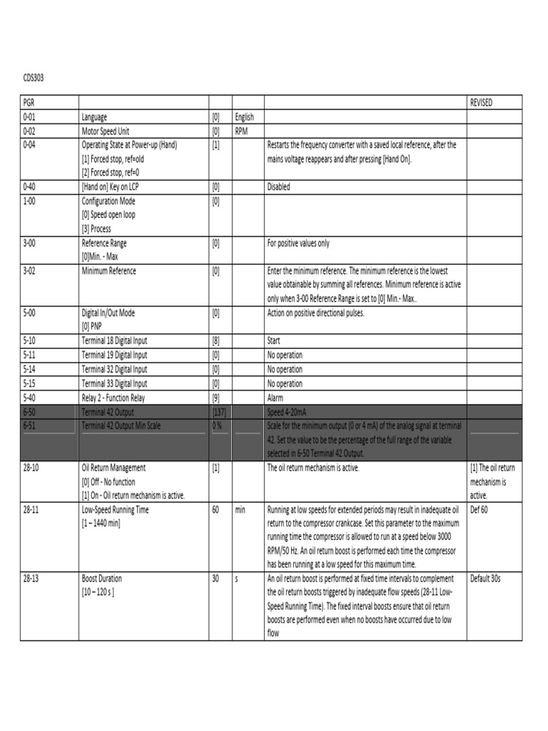 CDS303 Setting VFD | PDF | Computer Engineering | Information And Communications Technology