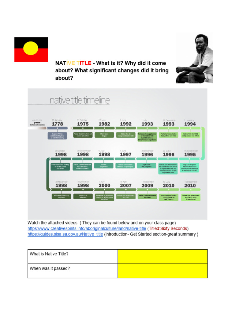 Understanding Native Title and the Wik Decision | PDF | Law | Politics
