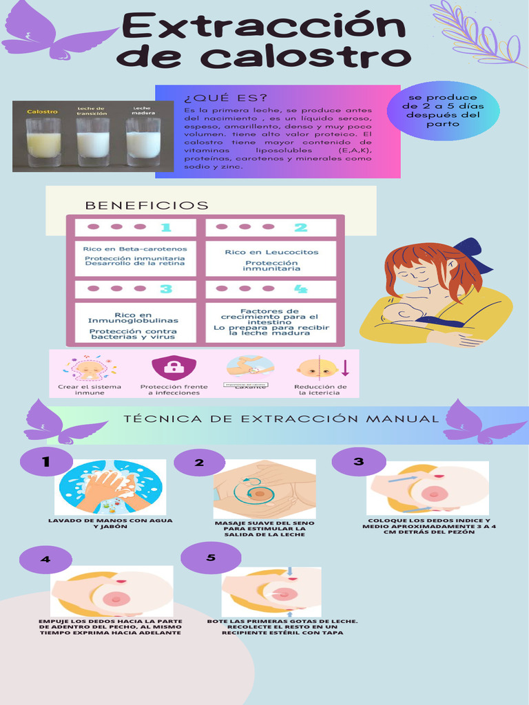 Extraccion Calostro | PDF