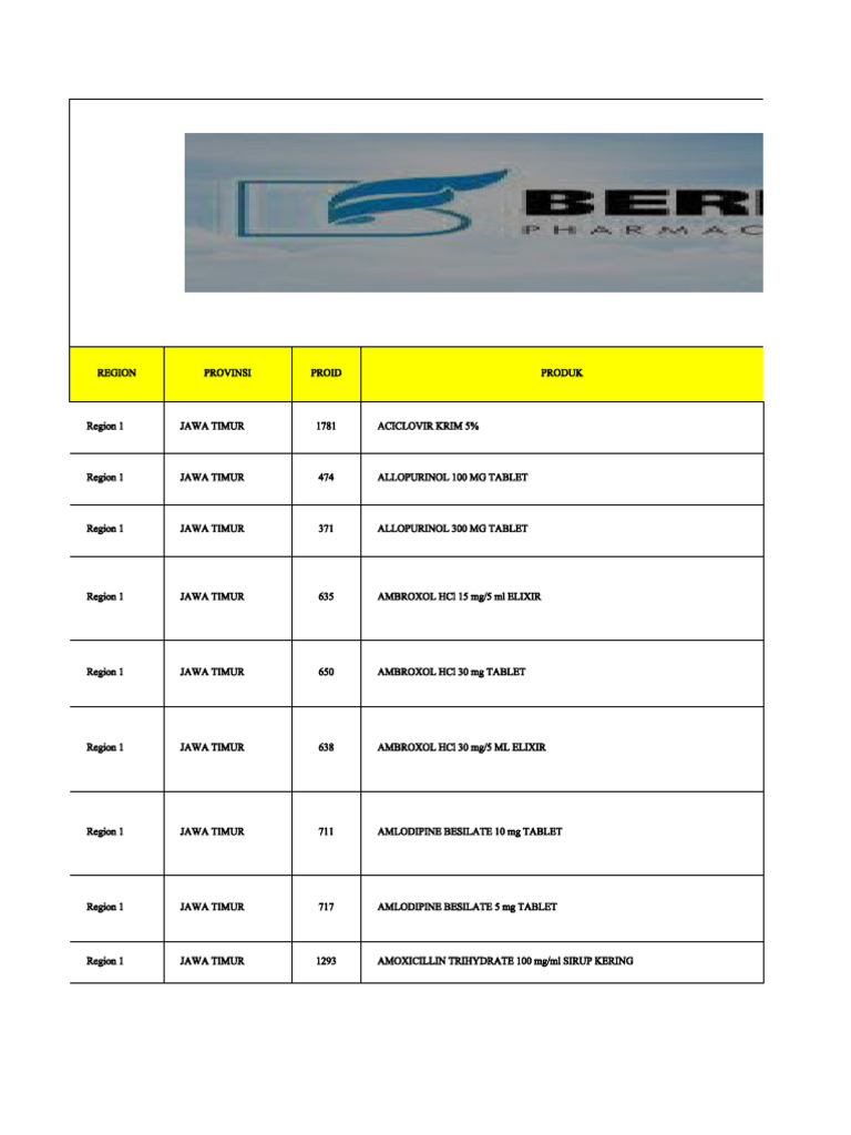 Link Ekatalog Bernofarm Generik Divisi Oral | PDF | Pharmaceutical ...