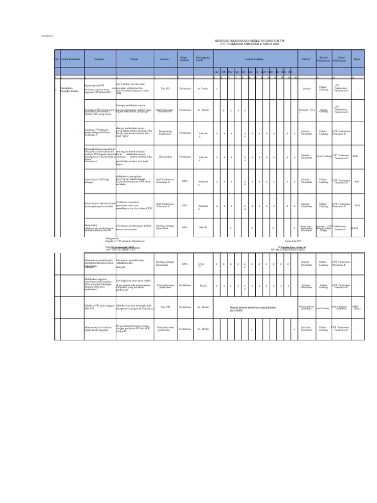 Rencana Kegiatan PPI Puskesmas 2021 | PDF