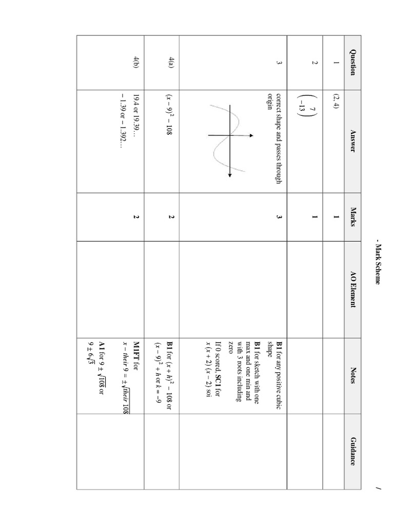 Tutorial Vectoors Transformations MarkScheme | PDF | Quadratic Equation | Equations